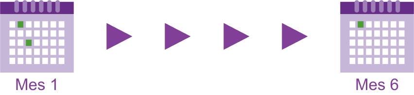 UPLIZNA® (inebilizumab-cdon) | Tratamiento del NMOSD